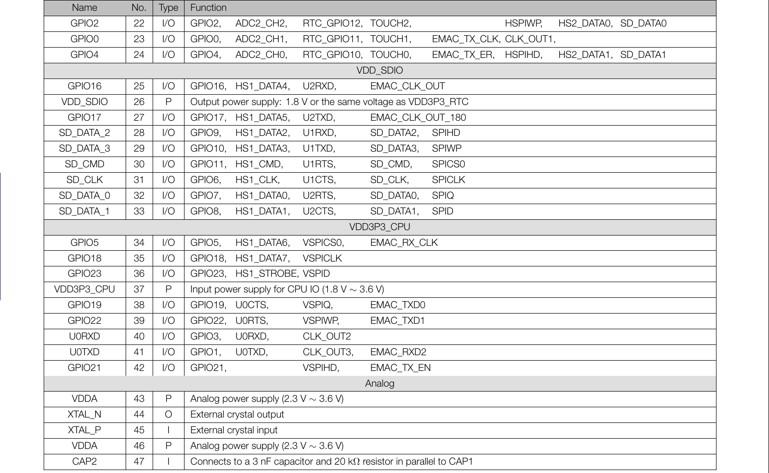 Esp32 Datasheet