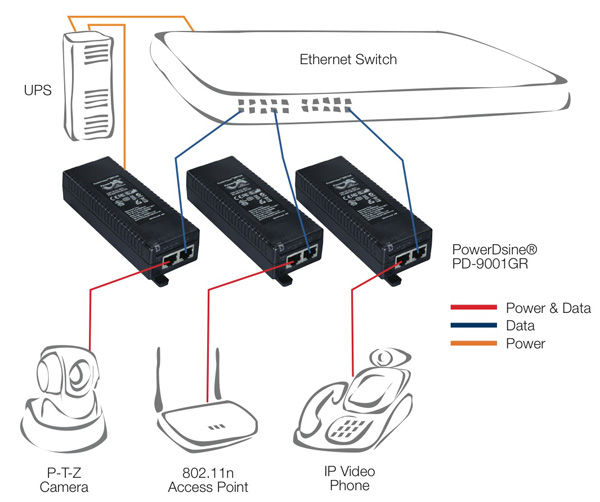 An Introduction to Power-over-Ethernet | DigiKey
